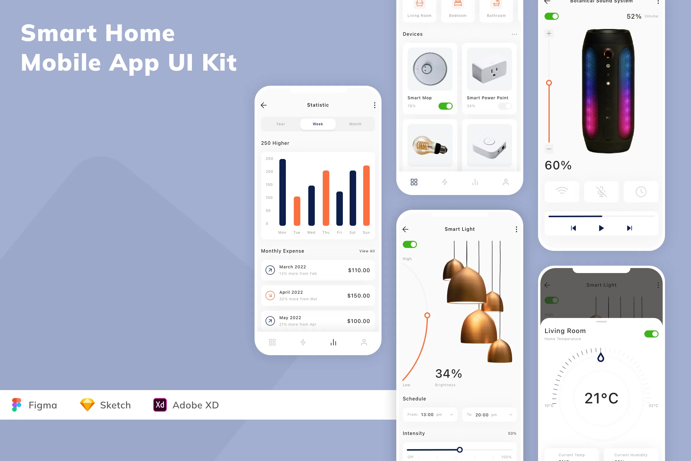Smart Home Mobile App UI Kit for Figma, Sketch & XD | UIworkshop