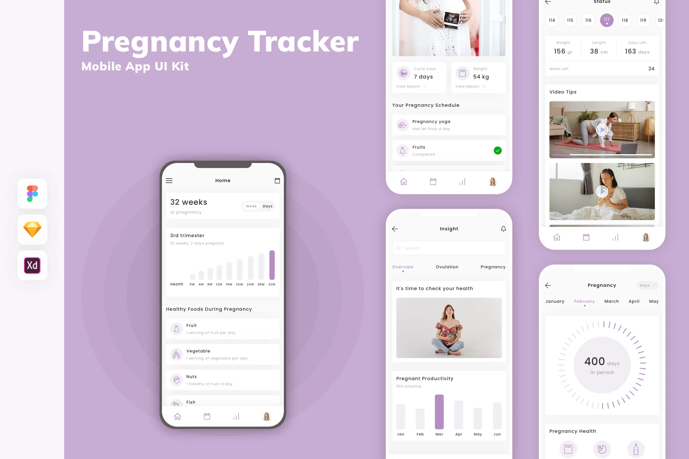 Pregnancy Tracker Mobile App UI Kit for Figma, Sketch & XD | UIworkshop