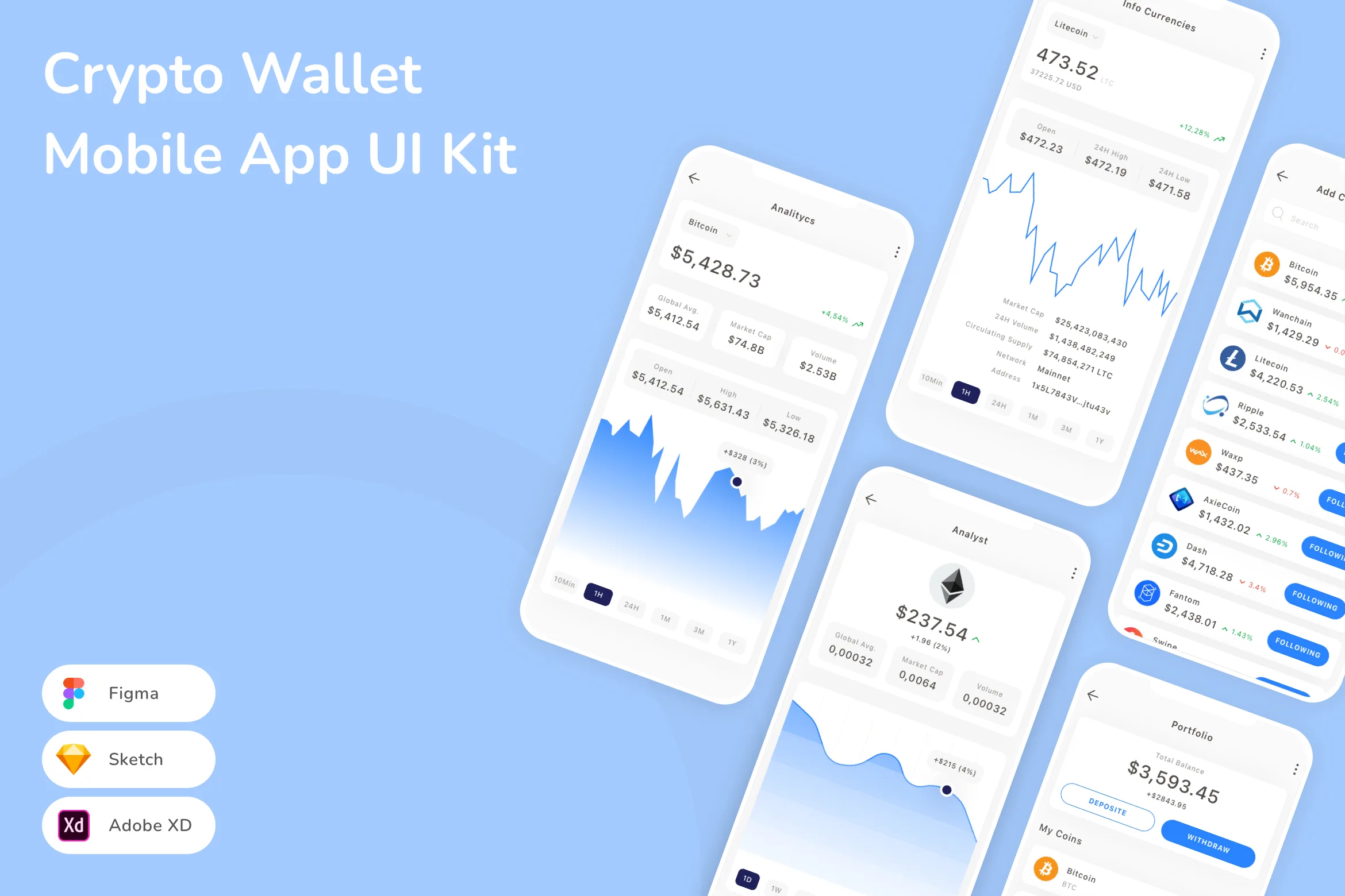 Crypto Wallet Mobile App UI Kit for Figma, Sketch & XD | UIworkshop