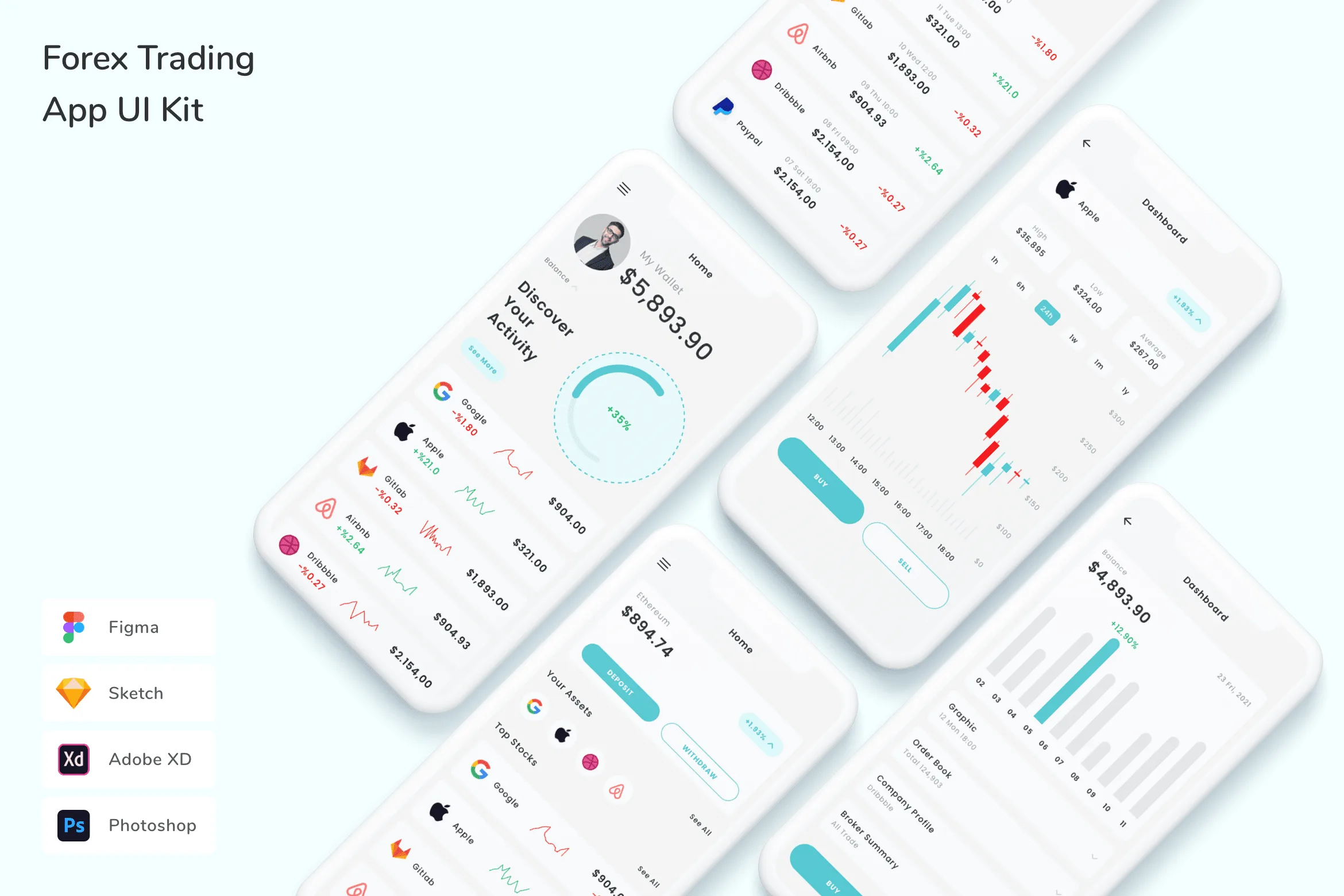 Forex Trading App UI Kit for Figma, Sketch & XD | UIworkshop