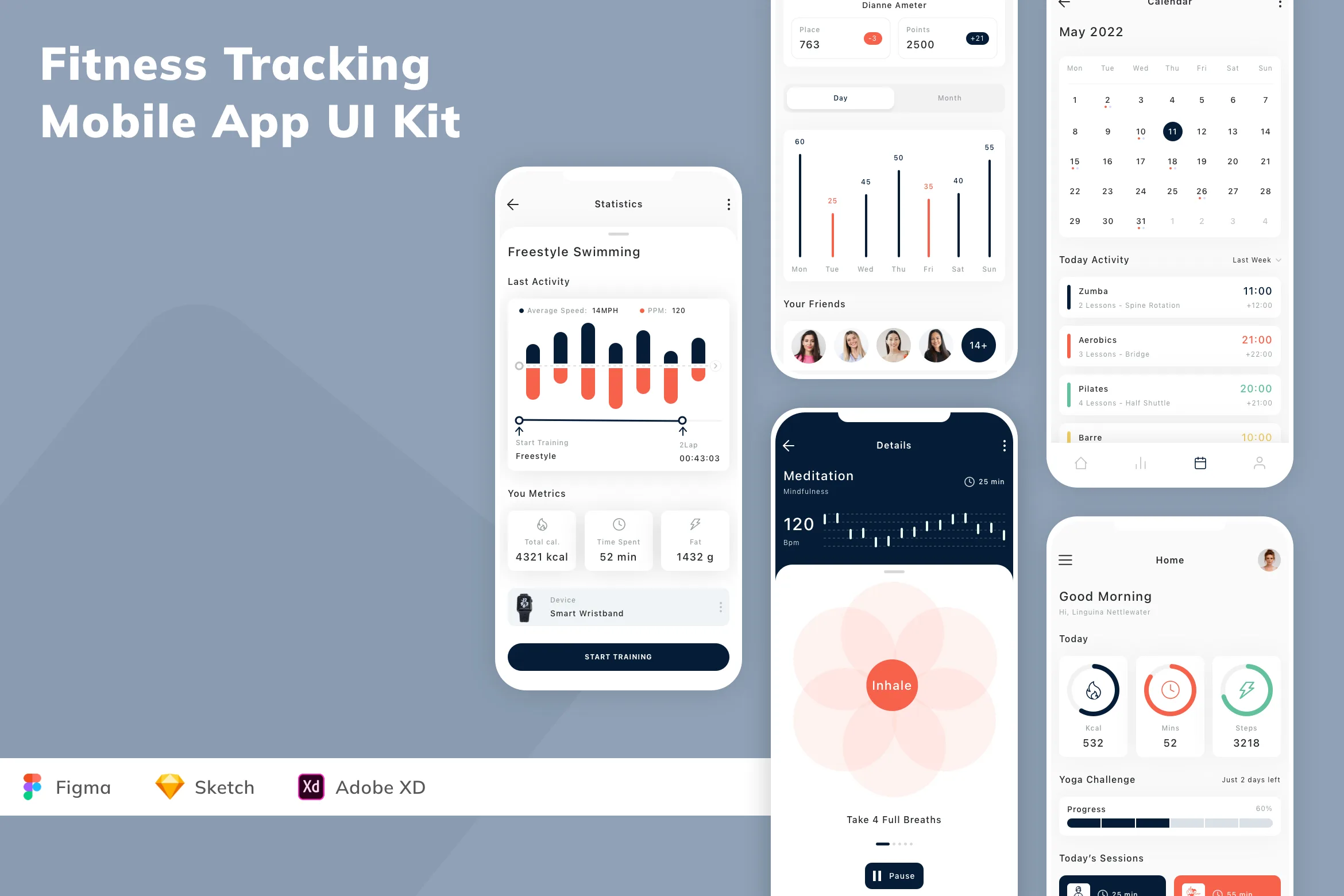 Fitness Tracking Mobile App UI Kit for Figma, Sketch & XD | UIworkshop