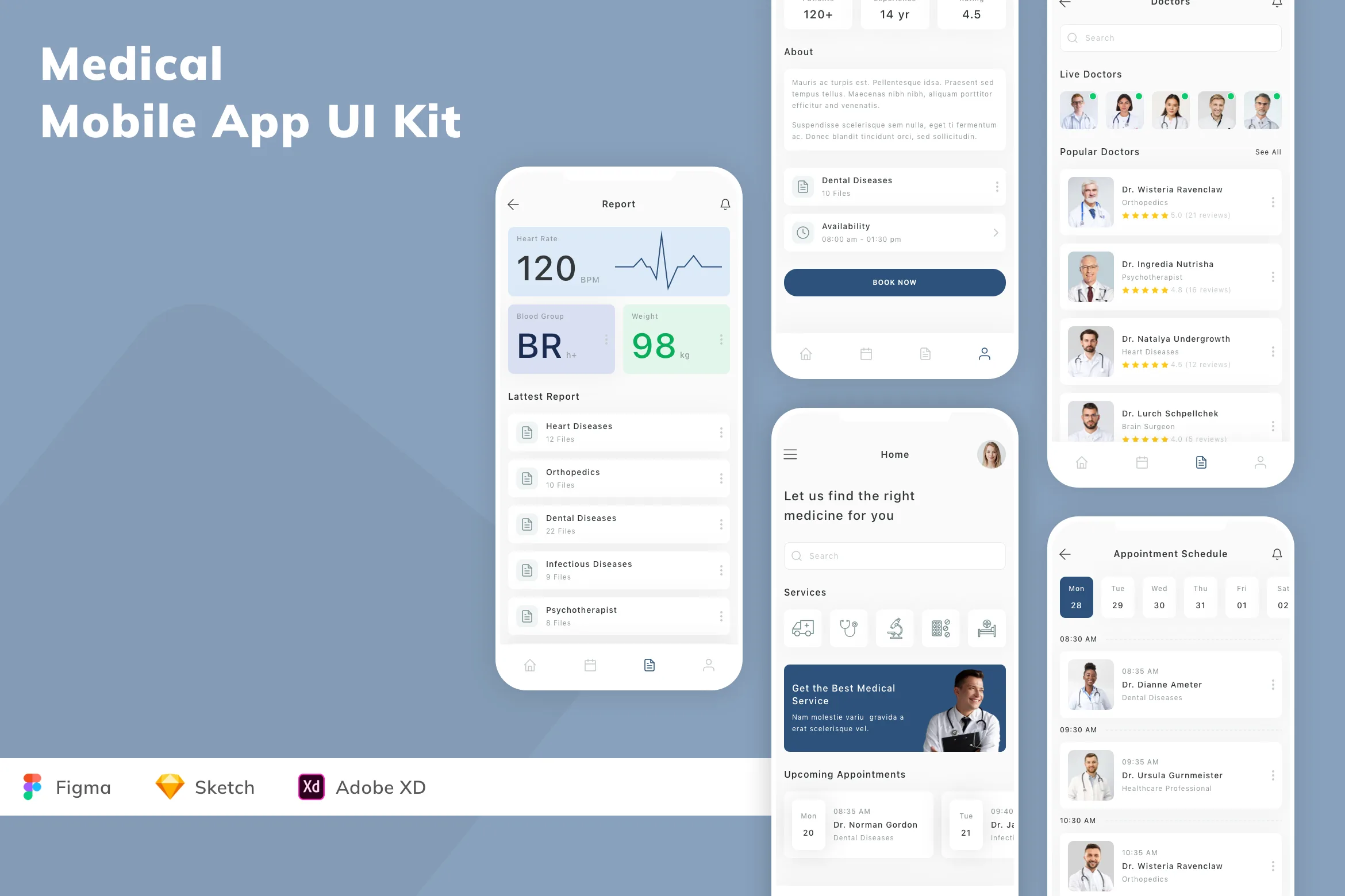 Medical Mobile App UI Kit for Figma, Sketch & XD | UIworkshop