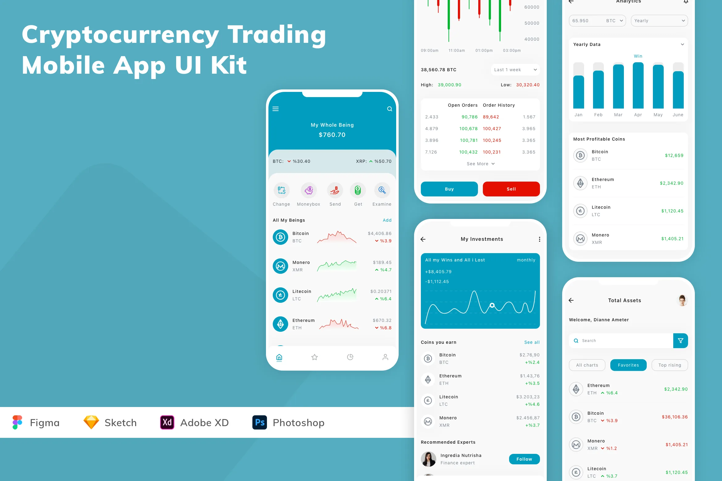 Cryptocurrency Trading Mobile App UI Kit for Figma, Sketch & XD ...