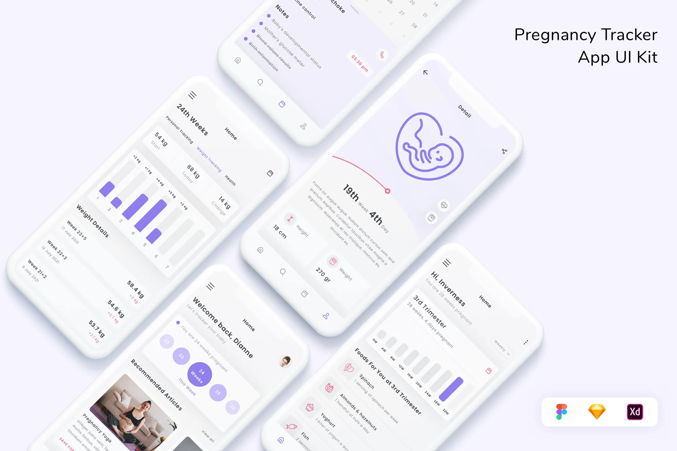 Pregnancy Tracker App UI Kit for Figma, Sketch & XD | UIworkshop