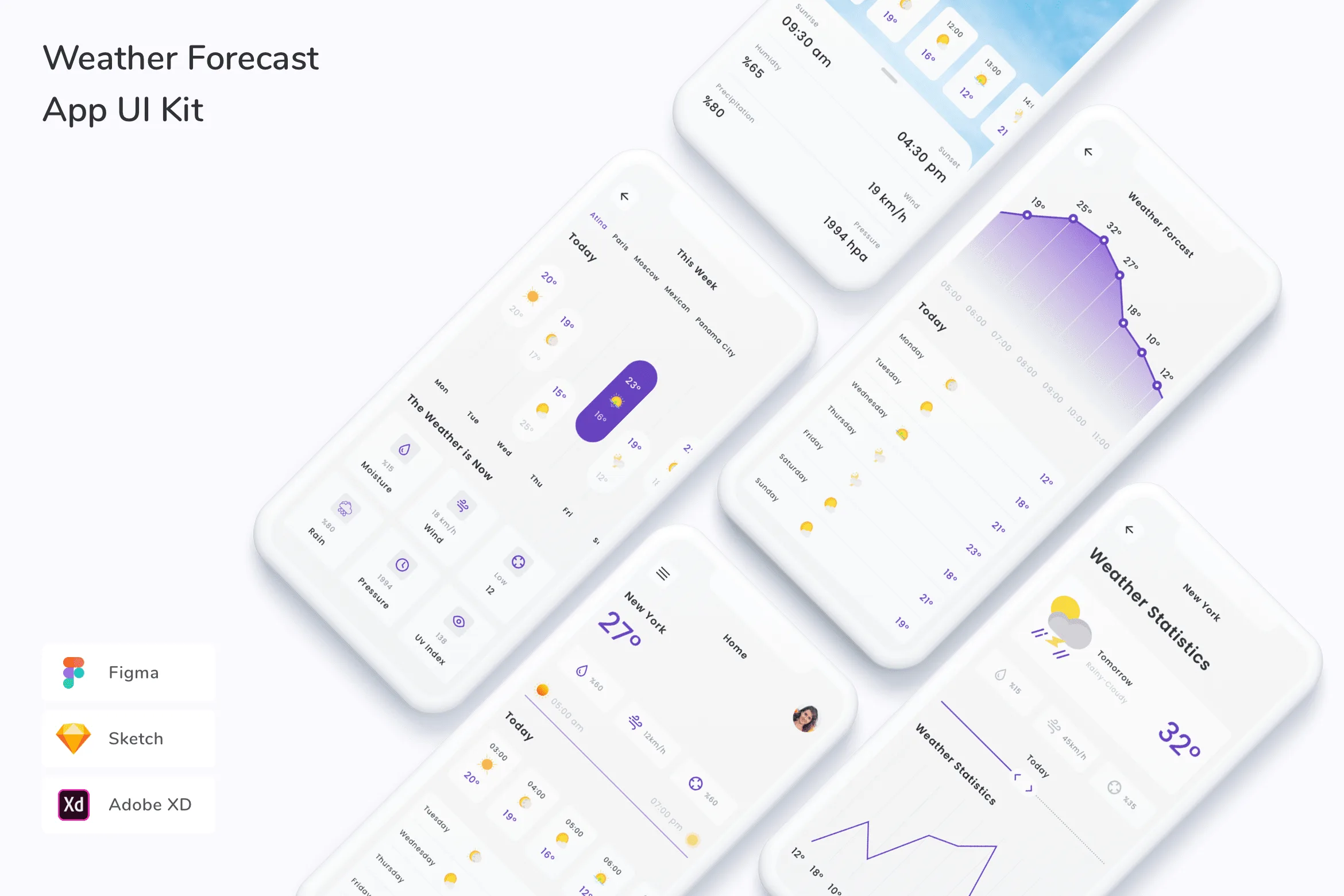 Weather Forecast App UI Kit for Figma, Sketch & XD | UIworkshop