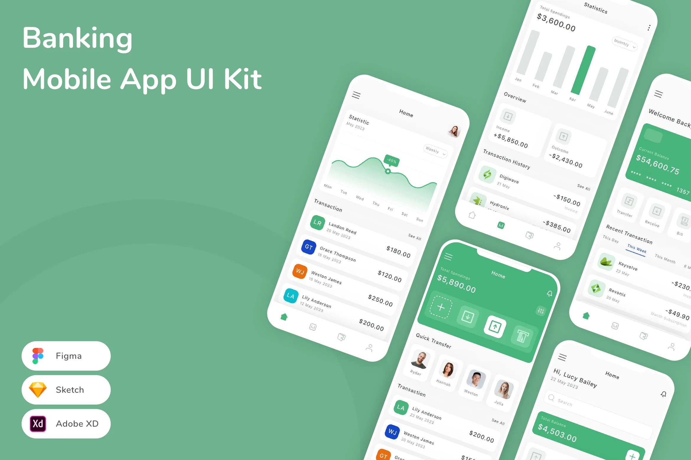 Banking Mobile App UI Kit for Figma, Sketch & XD | UIworkshop
