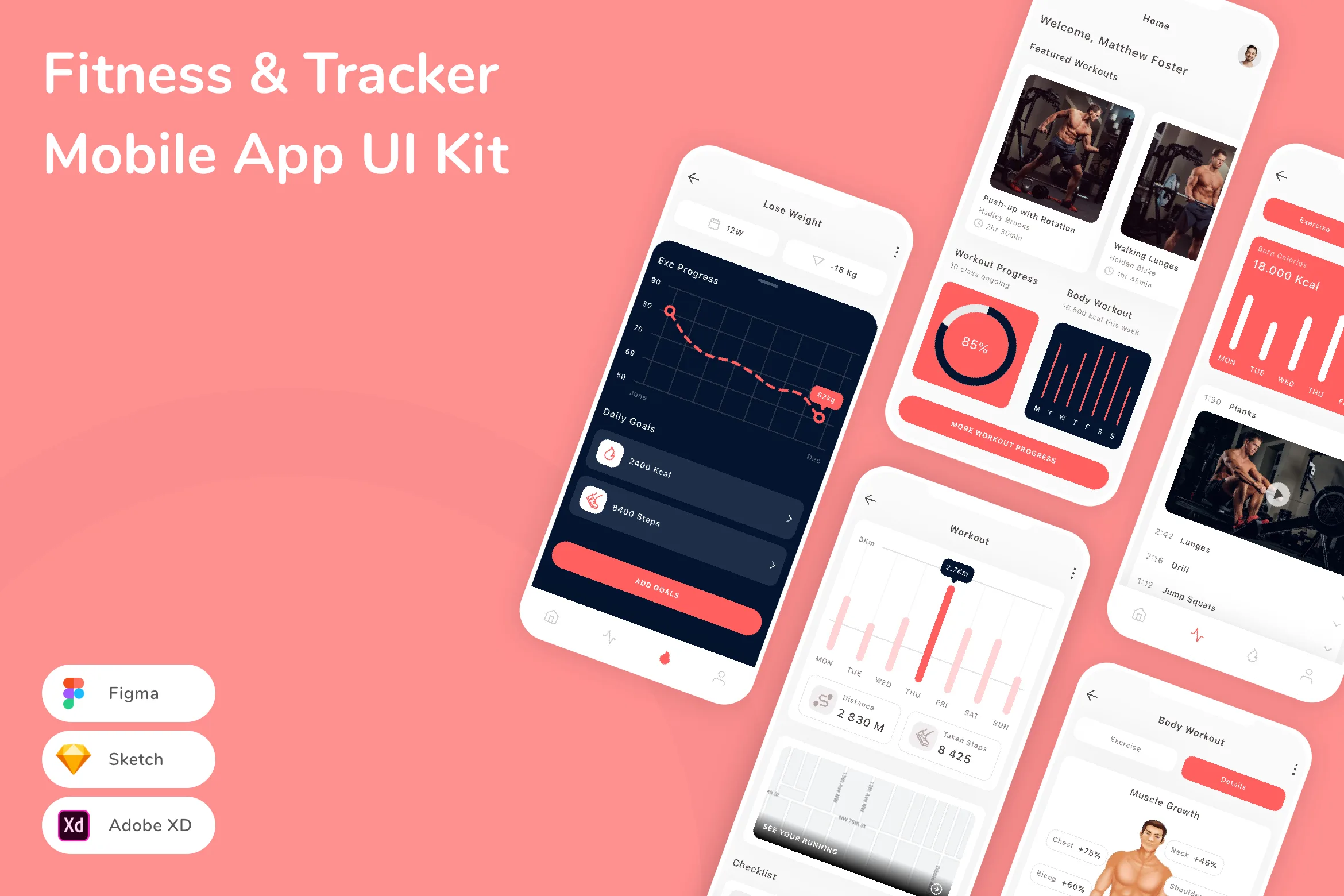 Fitness & Tracker Mobile App UI Kit for Figma, Sketch & XD | UIworkshop