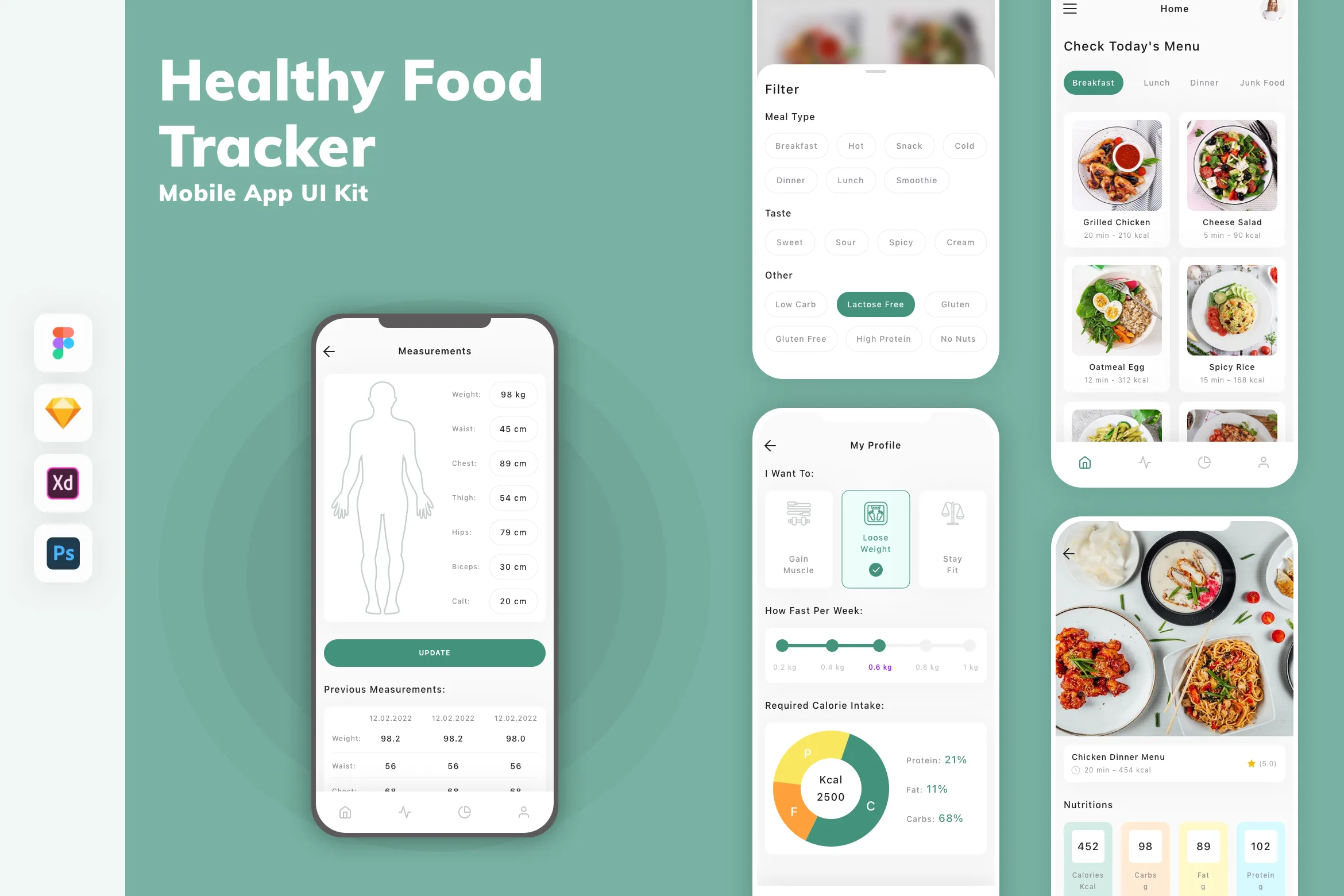 Healthy Food & Tracker Mobile App UI Kit for Figma, Sketch & XD ...