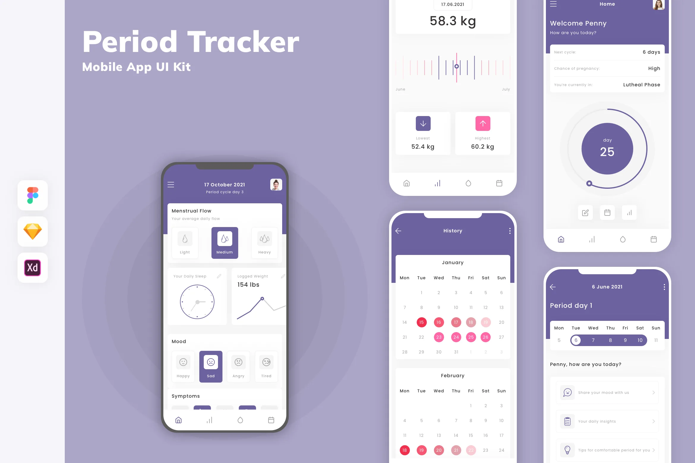 Period Tracker Mobile App UI Kit for Figma, Sketch & XD | UIworkshop