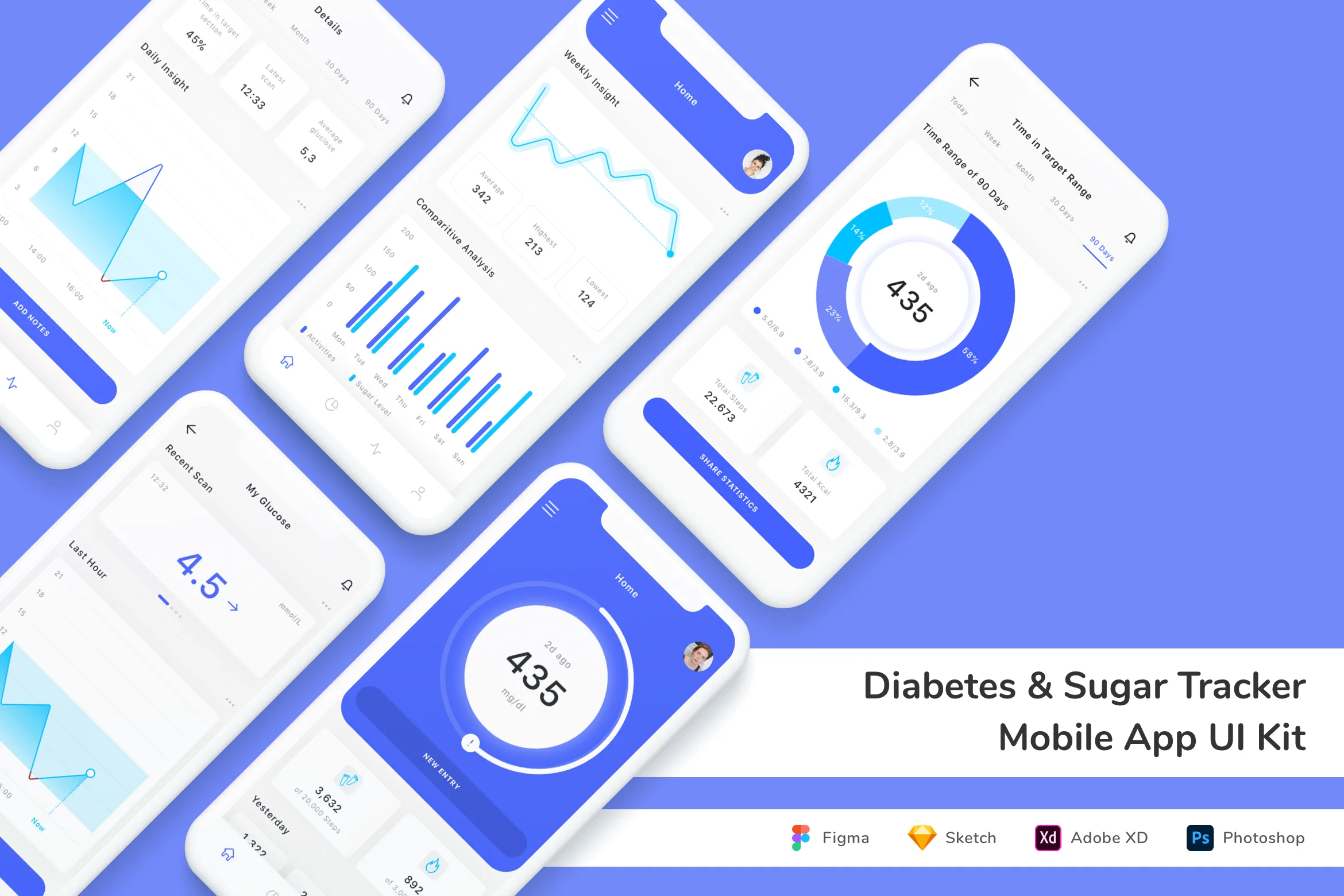 Diabetes & Sugar Tracker Mobile App UI Kit for Figma, Sketch & XD ...