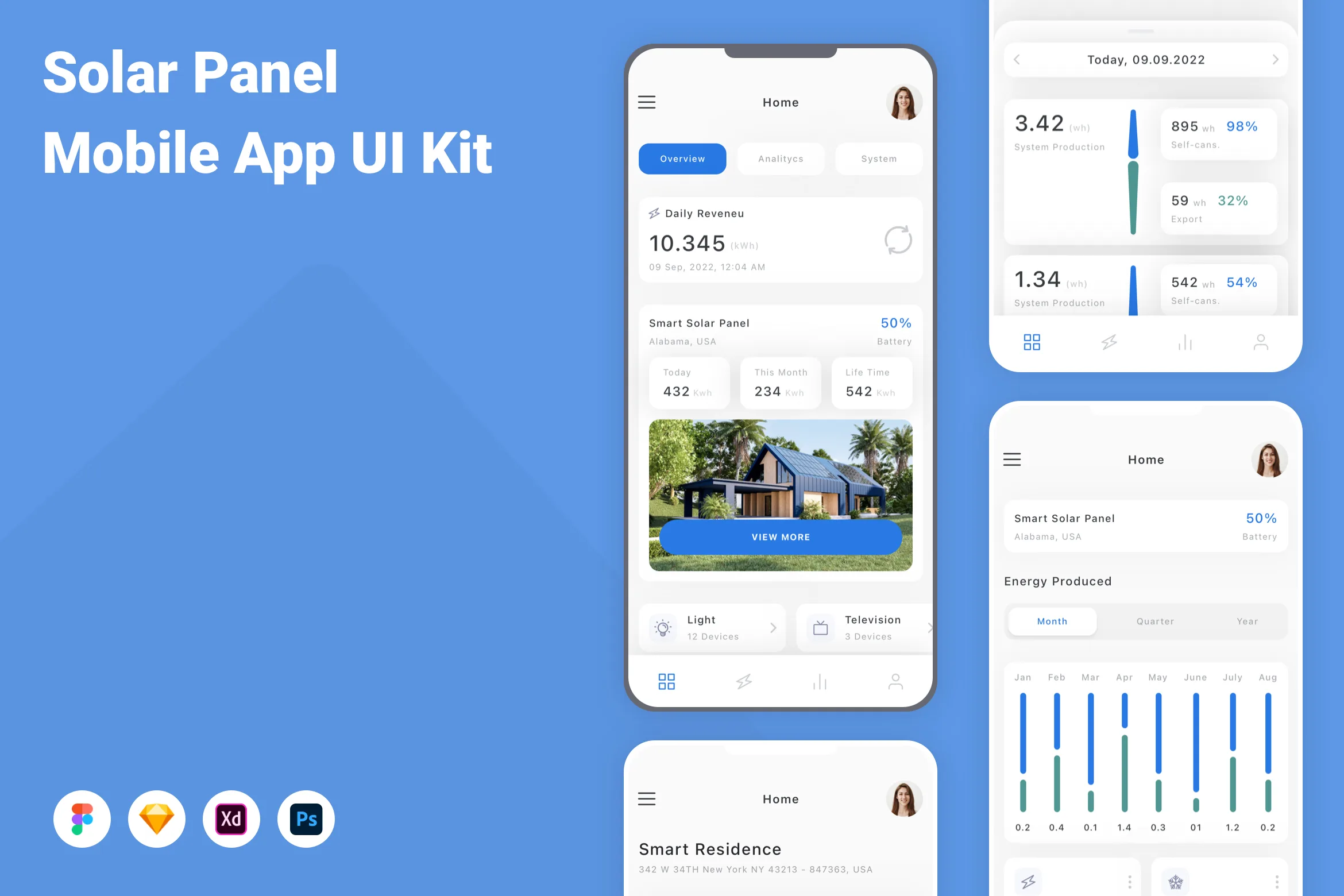Solar Panel Mobile App UI Kit for Figma, Sketch & XD | UIworkshop