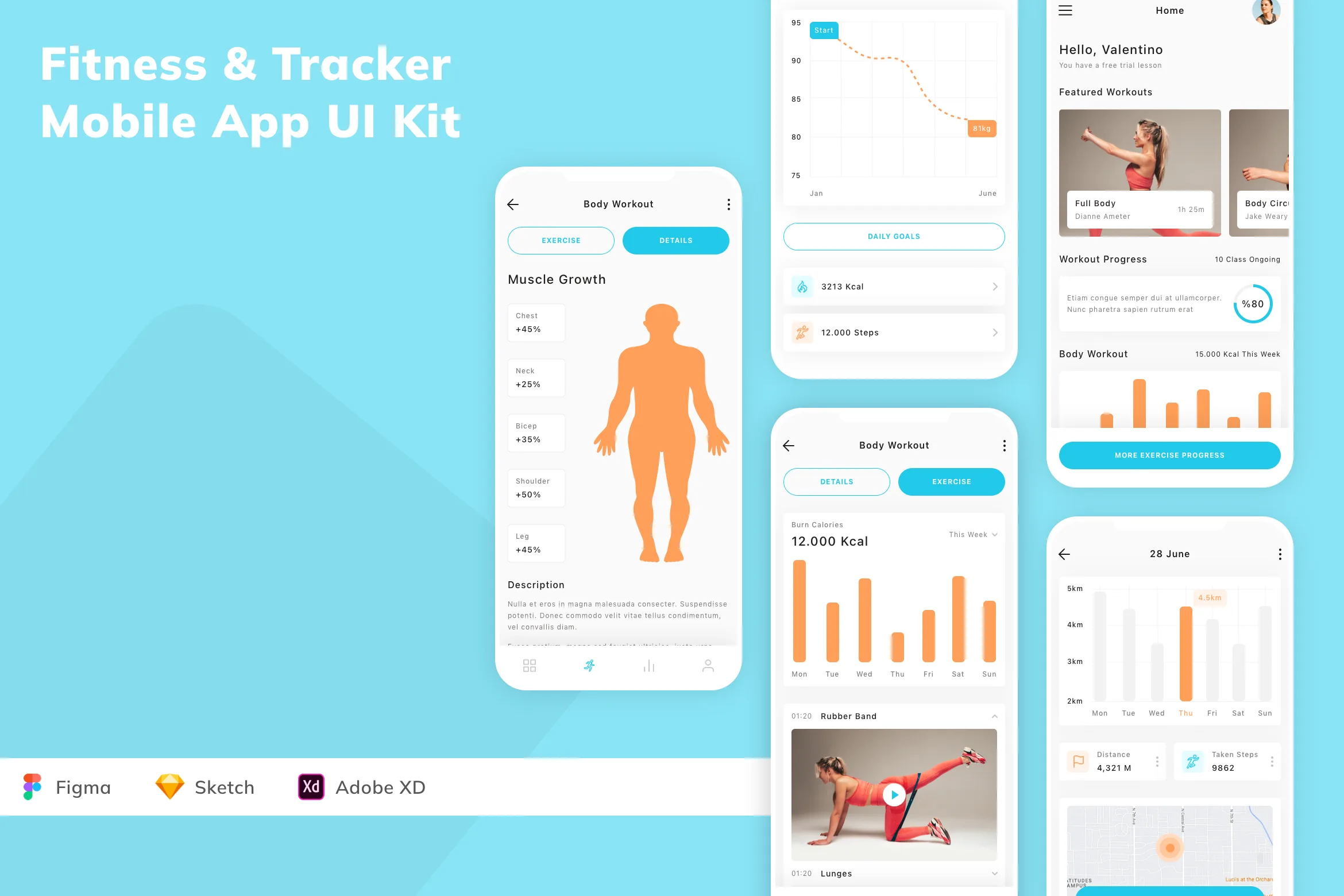 Fitness & Tracker Mobile App UI Kit for Figma, Sketch & XD | UIworkshop