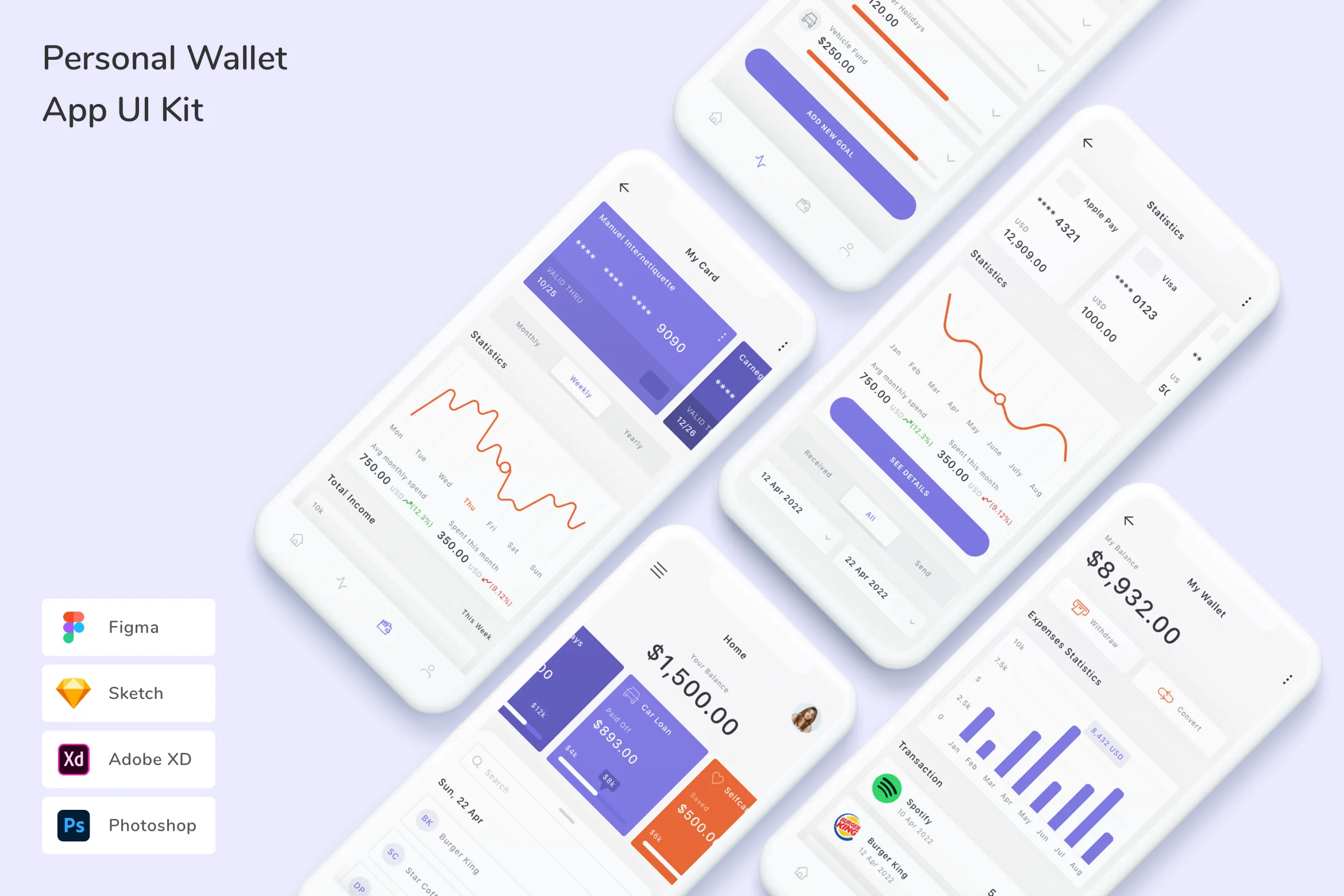 Personal Wallet App UI Kit for Figma, Sketch & XD | UIworkshop