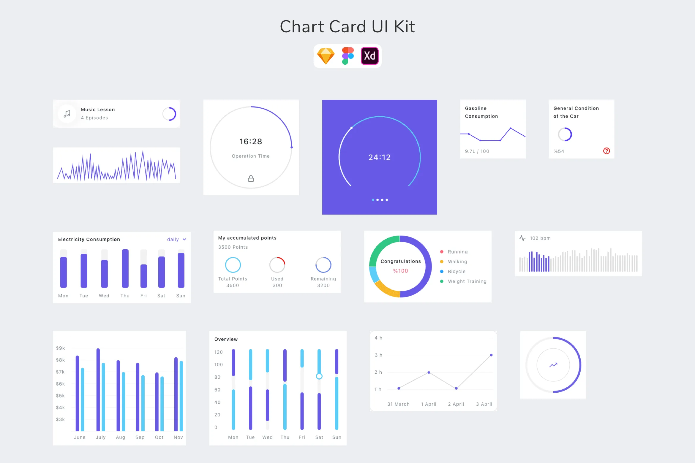 Chart Card Pack UI Kit for Figma, Sketch & XD | UIworkshop