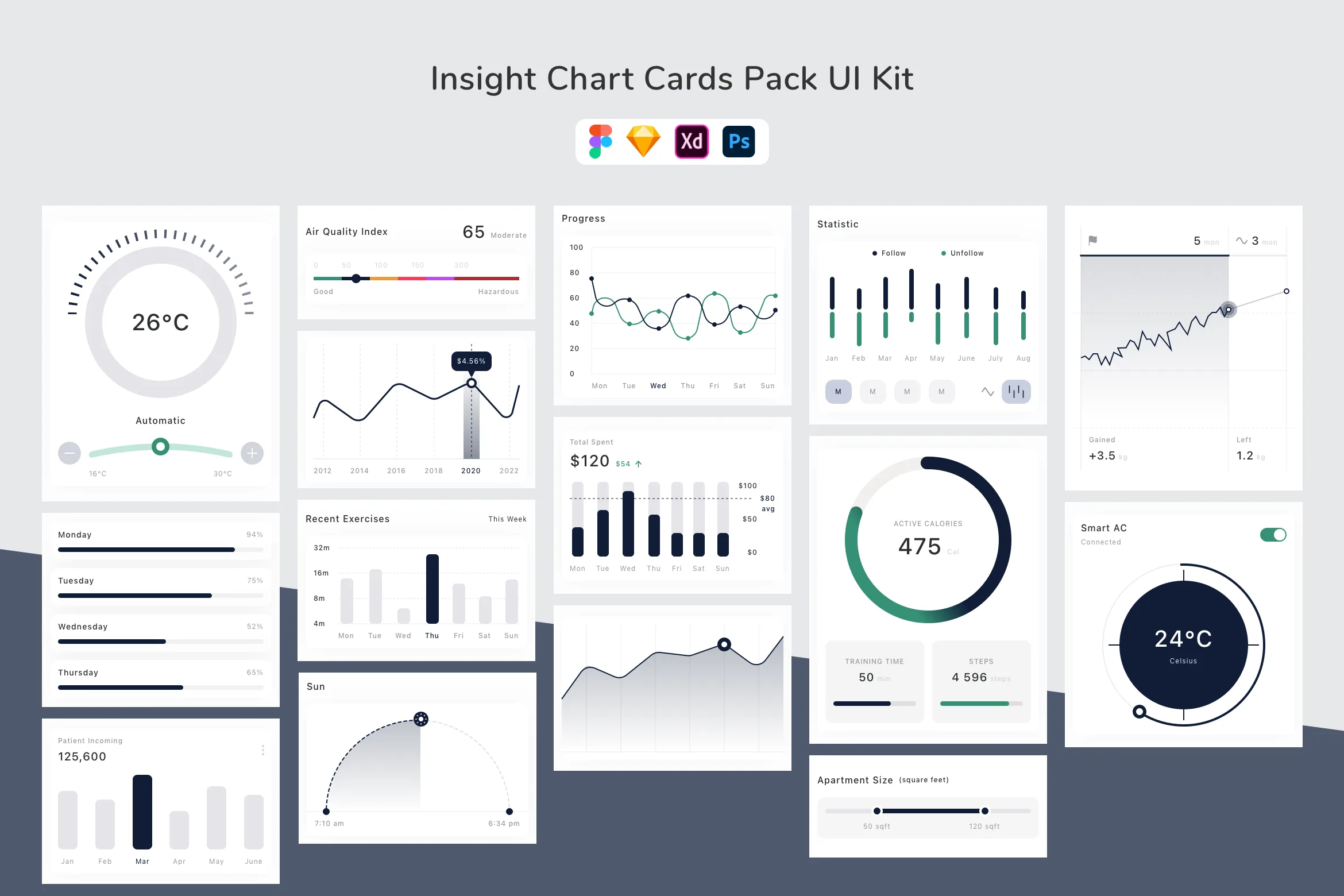 Insight Chart Cards Pack UI Kit for Figma, Sketch & XD | UIworkshop
