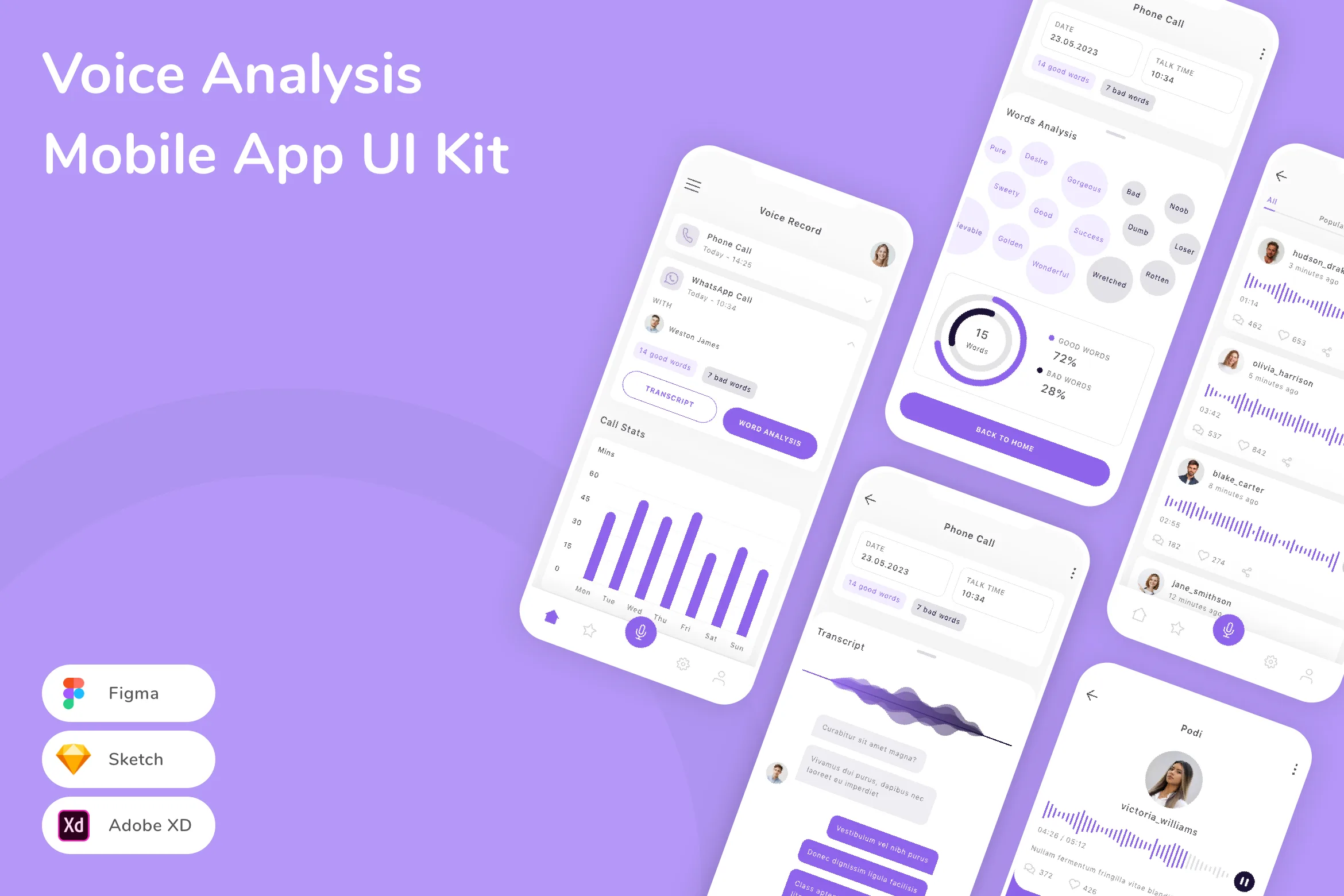 Voice Analysis Mobile App UI Kit for Figma, Sketch & XD | UIworkshop