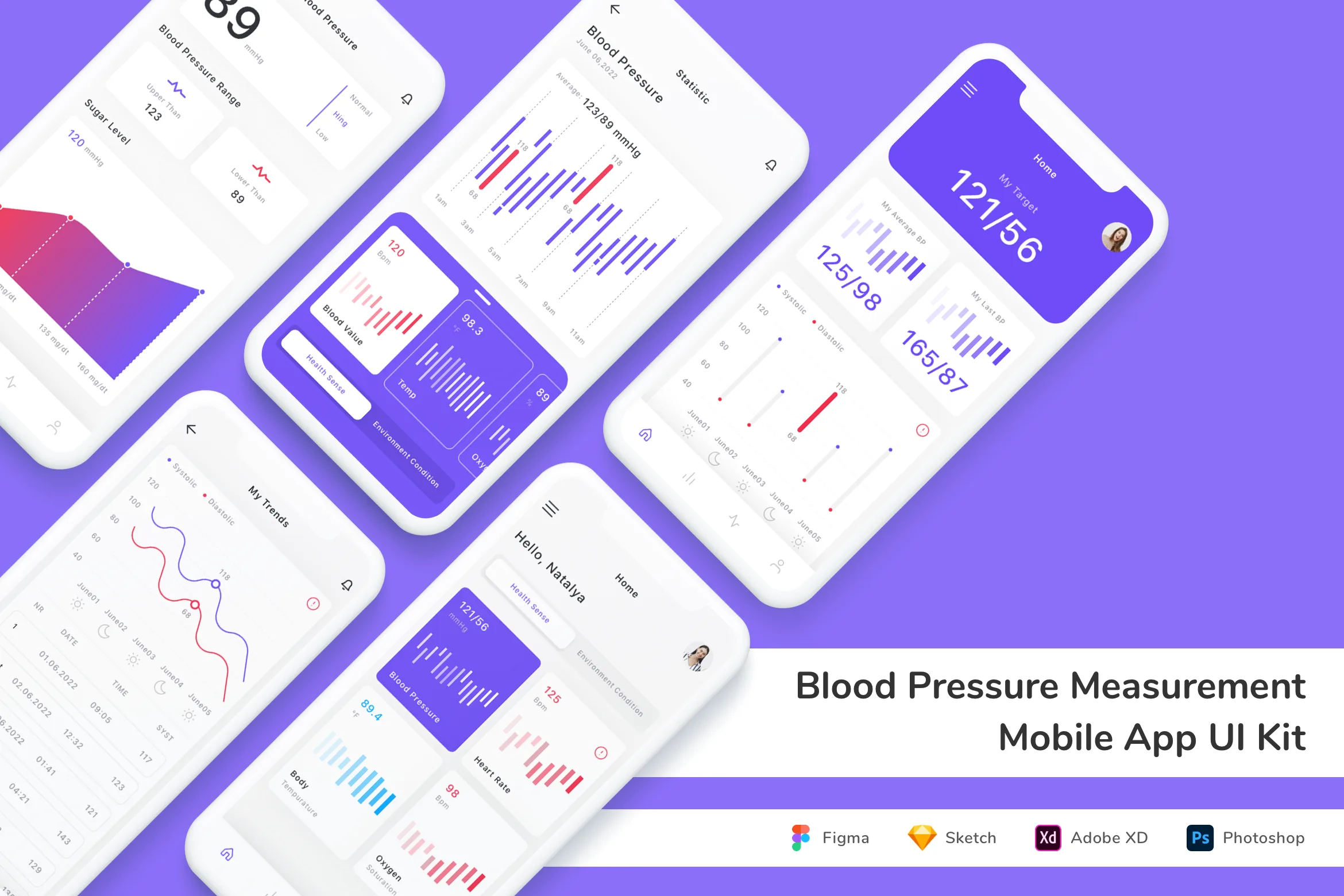 Blood Pressure Measurement Mobile App UI Kit for Figma, Sketch & XD ...