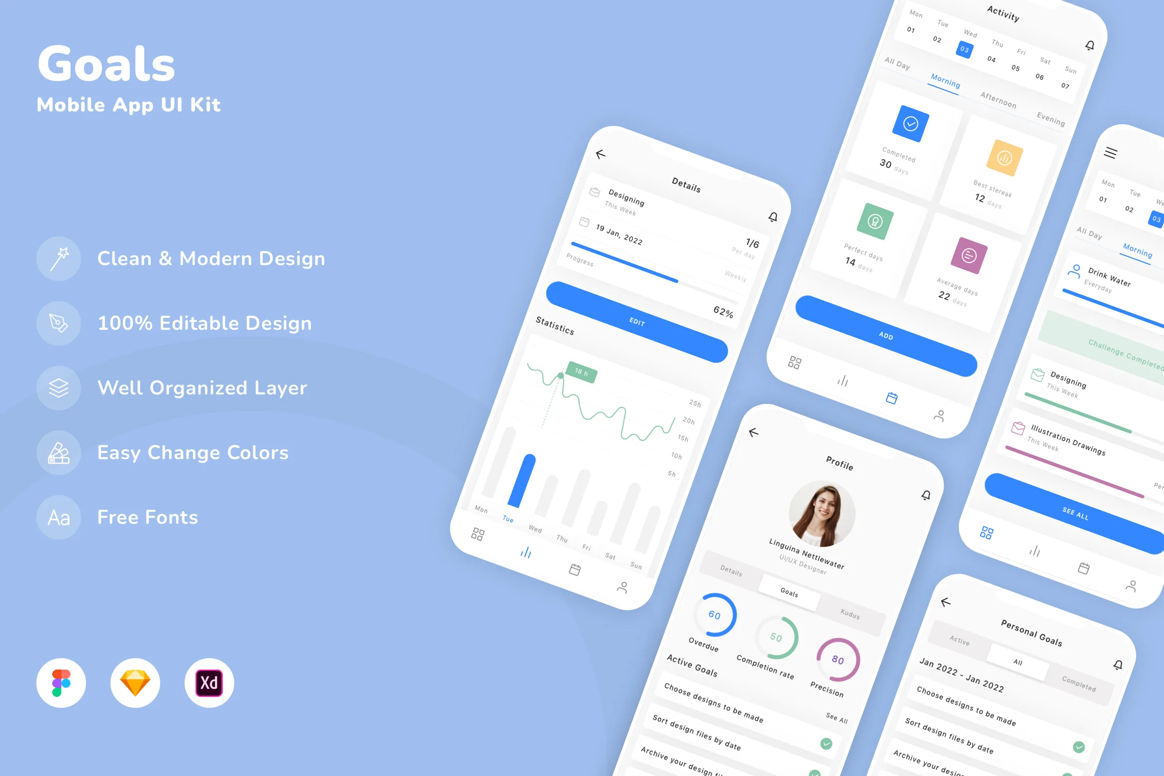 Goals Mobile App UI Kit for Figma, Sketch & XD | UIworkshop