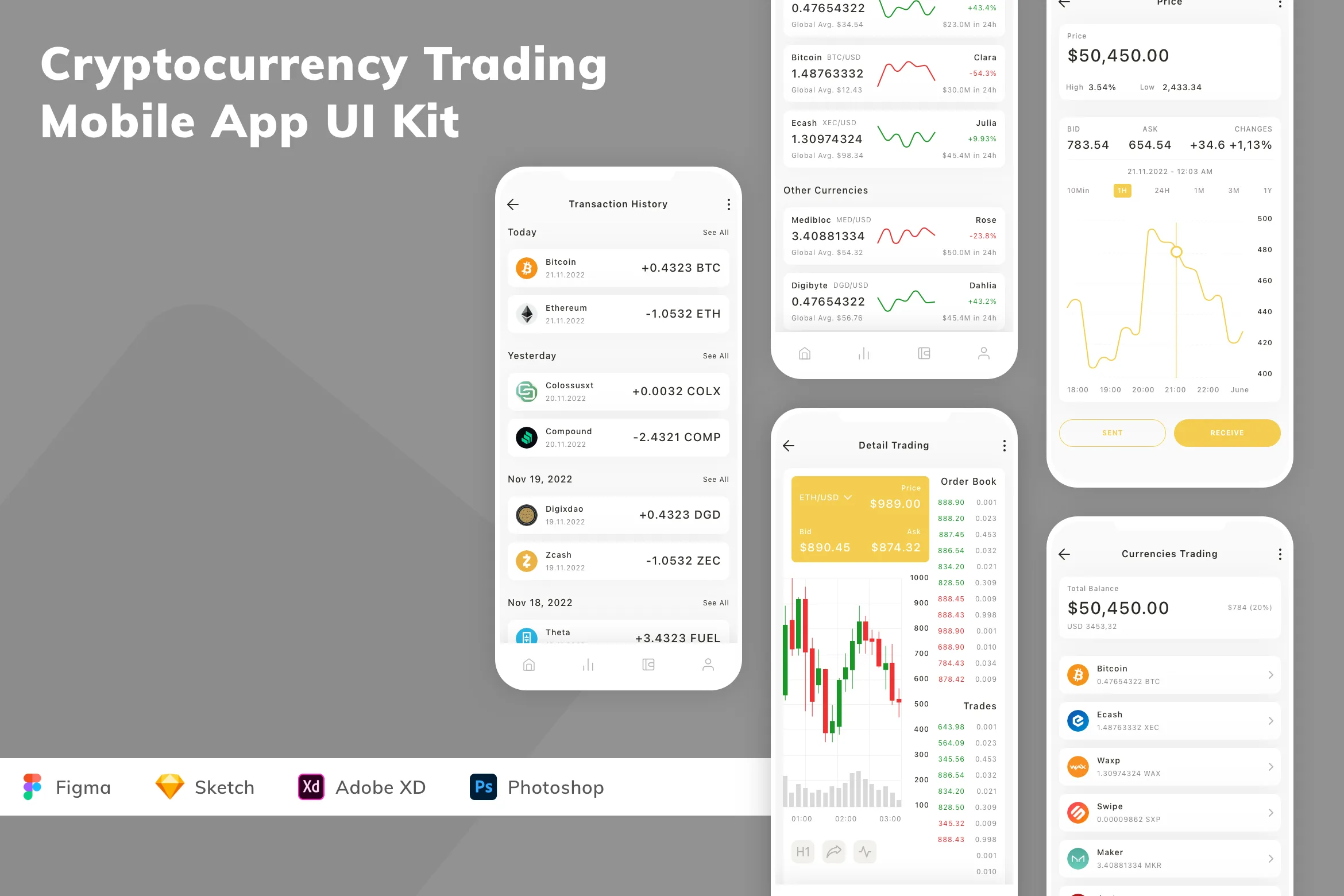 Cryptocurrency Trading Mobile App UI Kit for Figma, Sketch & XD ...