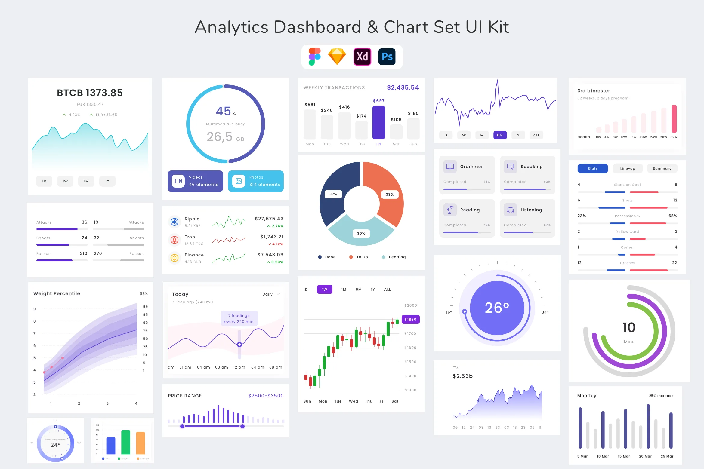 Analytics Dashboard & Chart Set UI Kit for Figma, Sketch & XD | UIworkshop