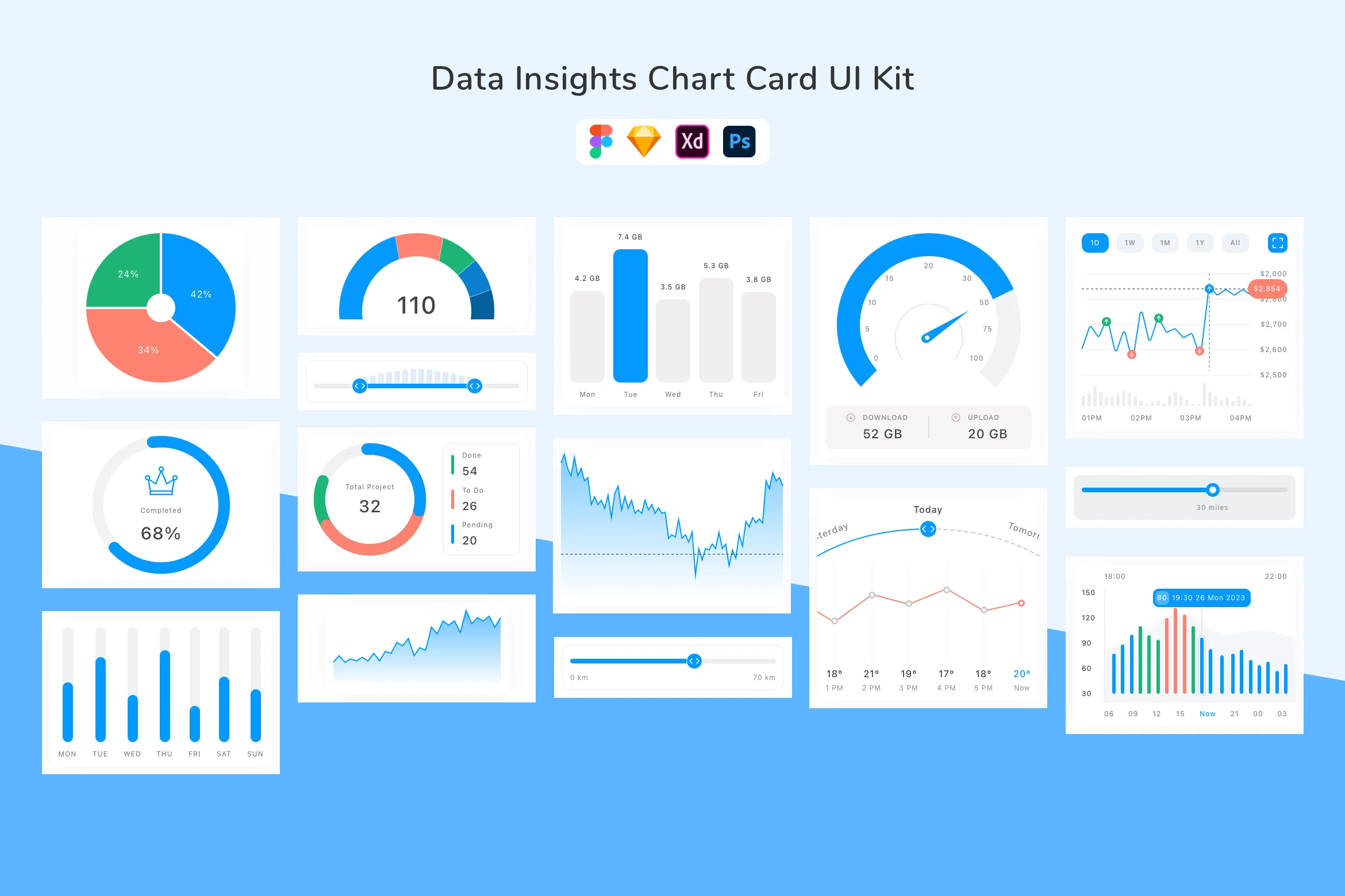 Data Insights Chart Card UI Kit for Figma, Sketch & XD | UIworkshop