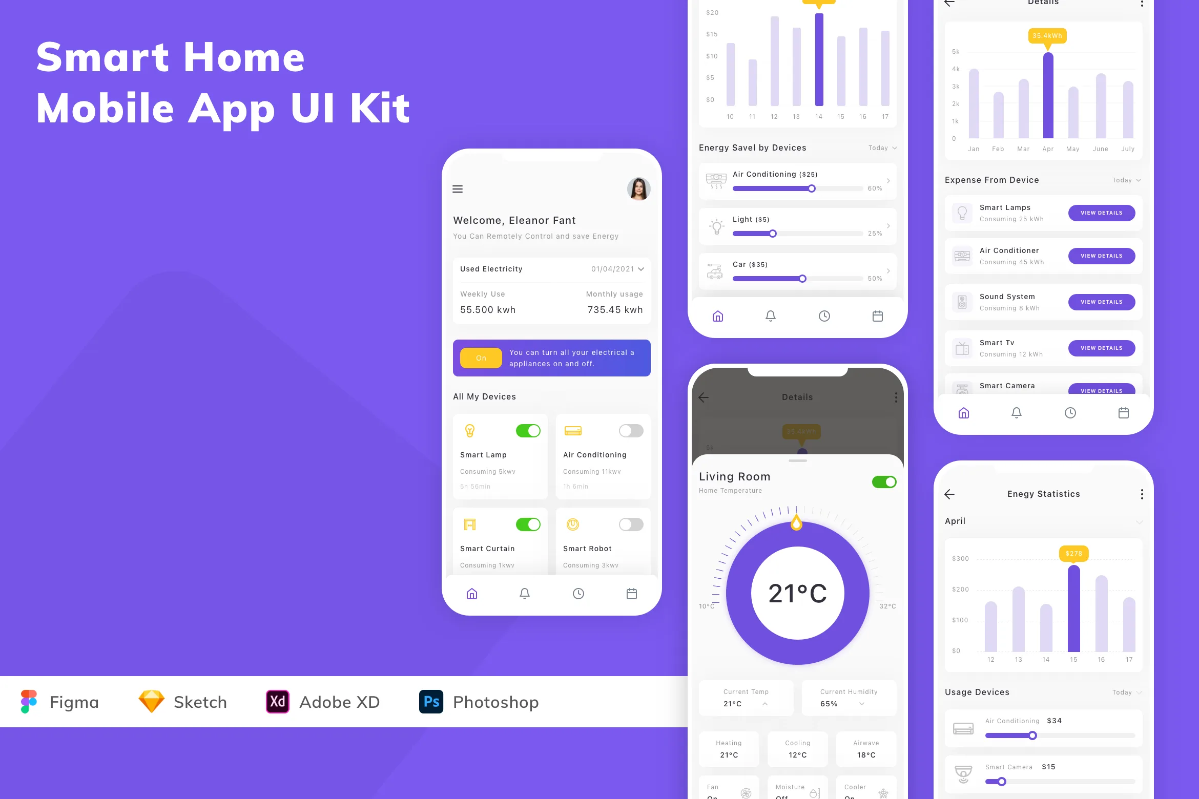Smart Home Mobile App UI Kit for Figma, Sketch & XD | UIworkshop