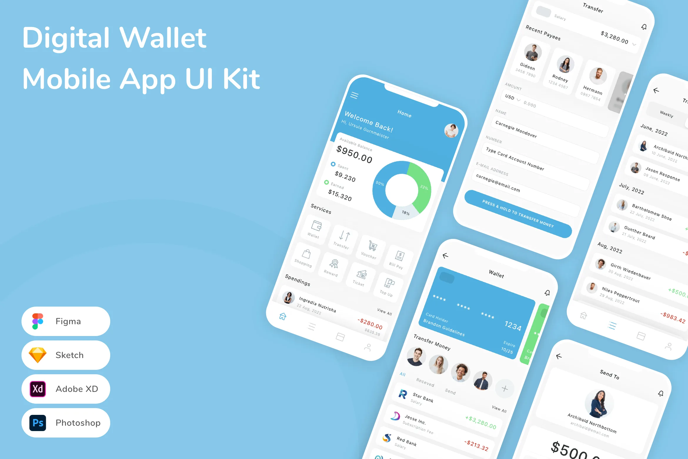 Digital Wallet Mobile App UI Kit for Figma, Sketch & XD | UIworkshop