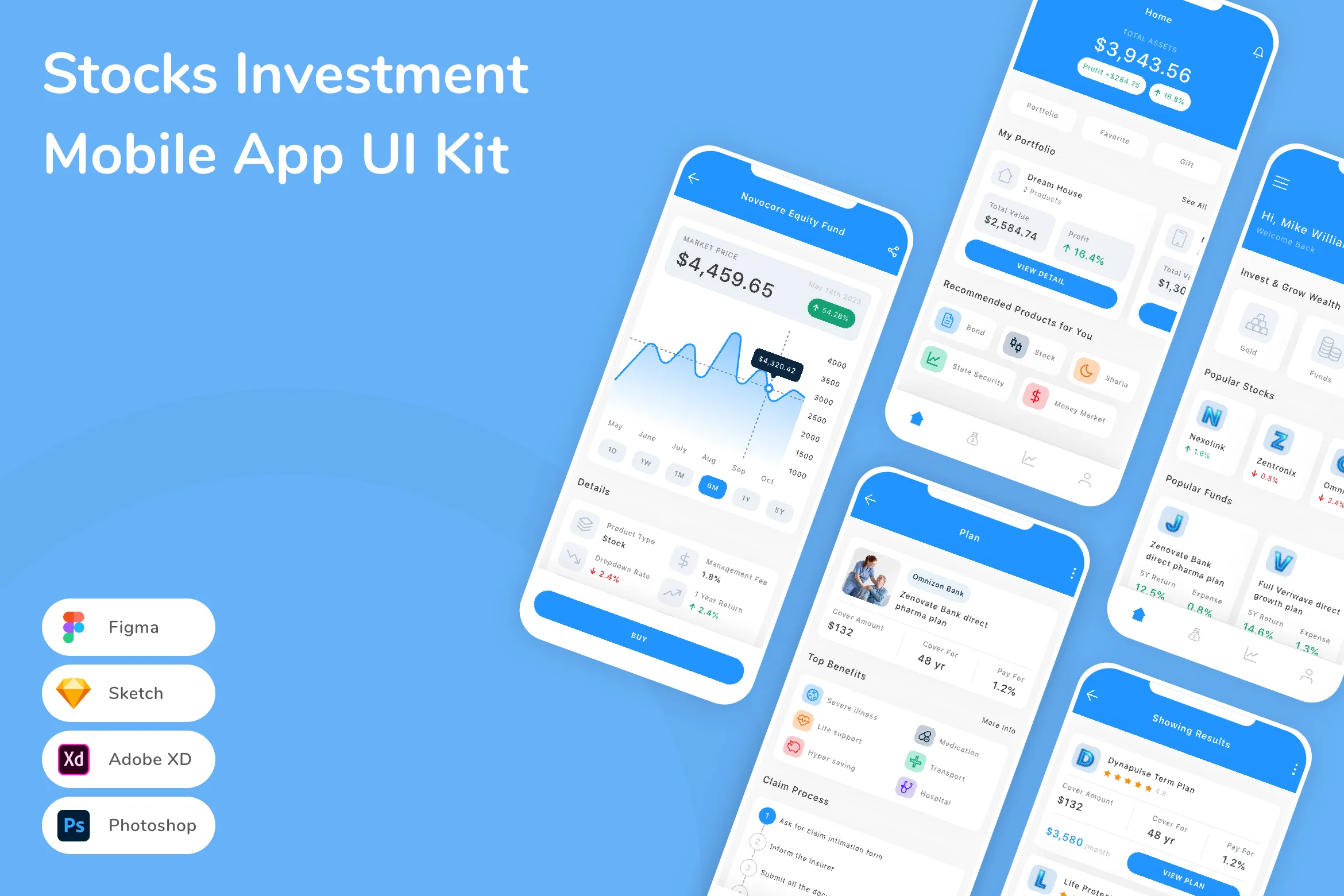 Stocks Investment Mobile App UI Kit for Figma, Sketch & XD | UIworkshop