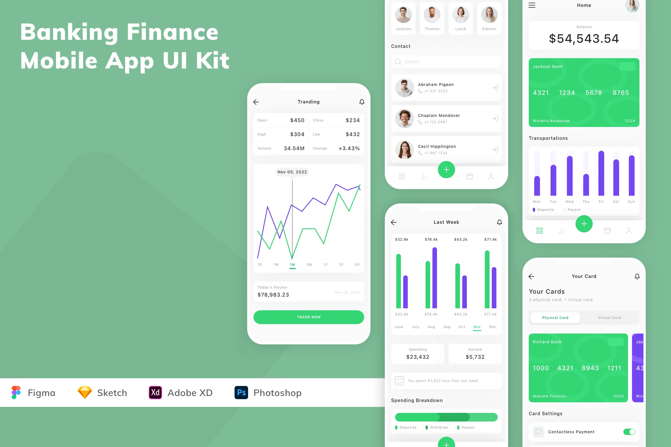 Banking Finance Mobile App UI Kit for Figma, Sketch & XD | UIworkshop