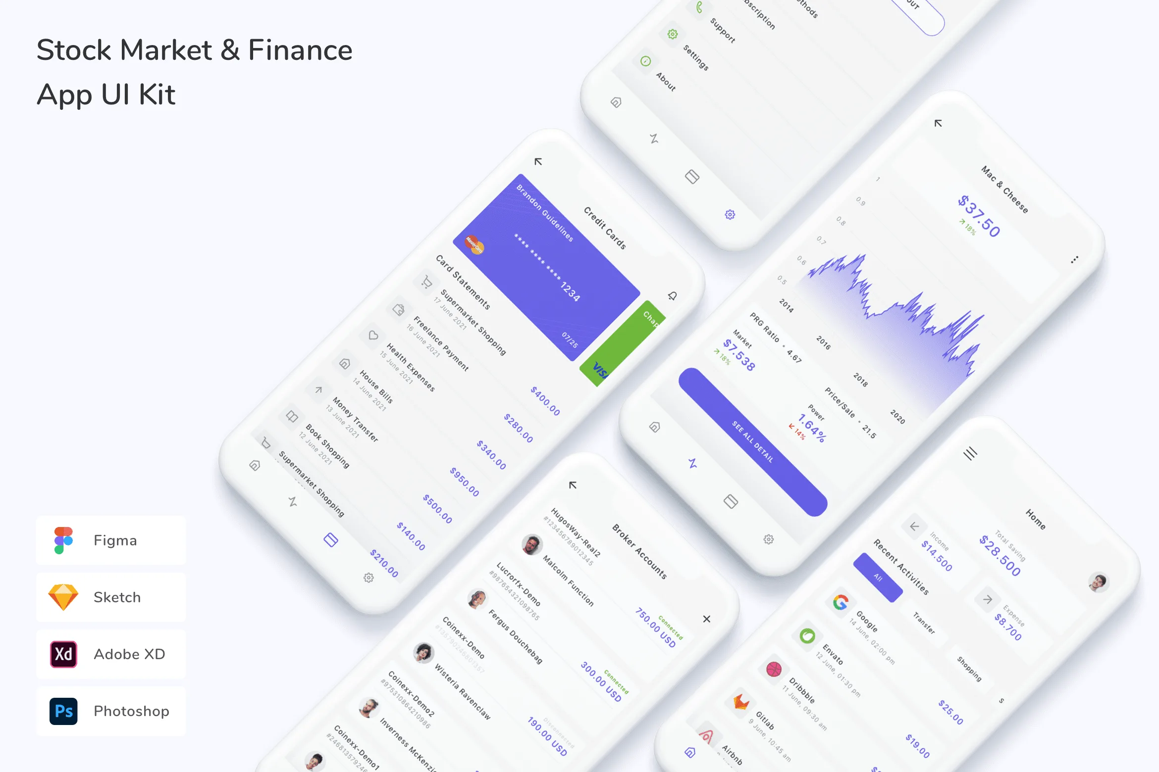 Stock Market & Finance App UI Kit for Figma, Sketch & XD | UIworkshop