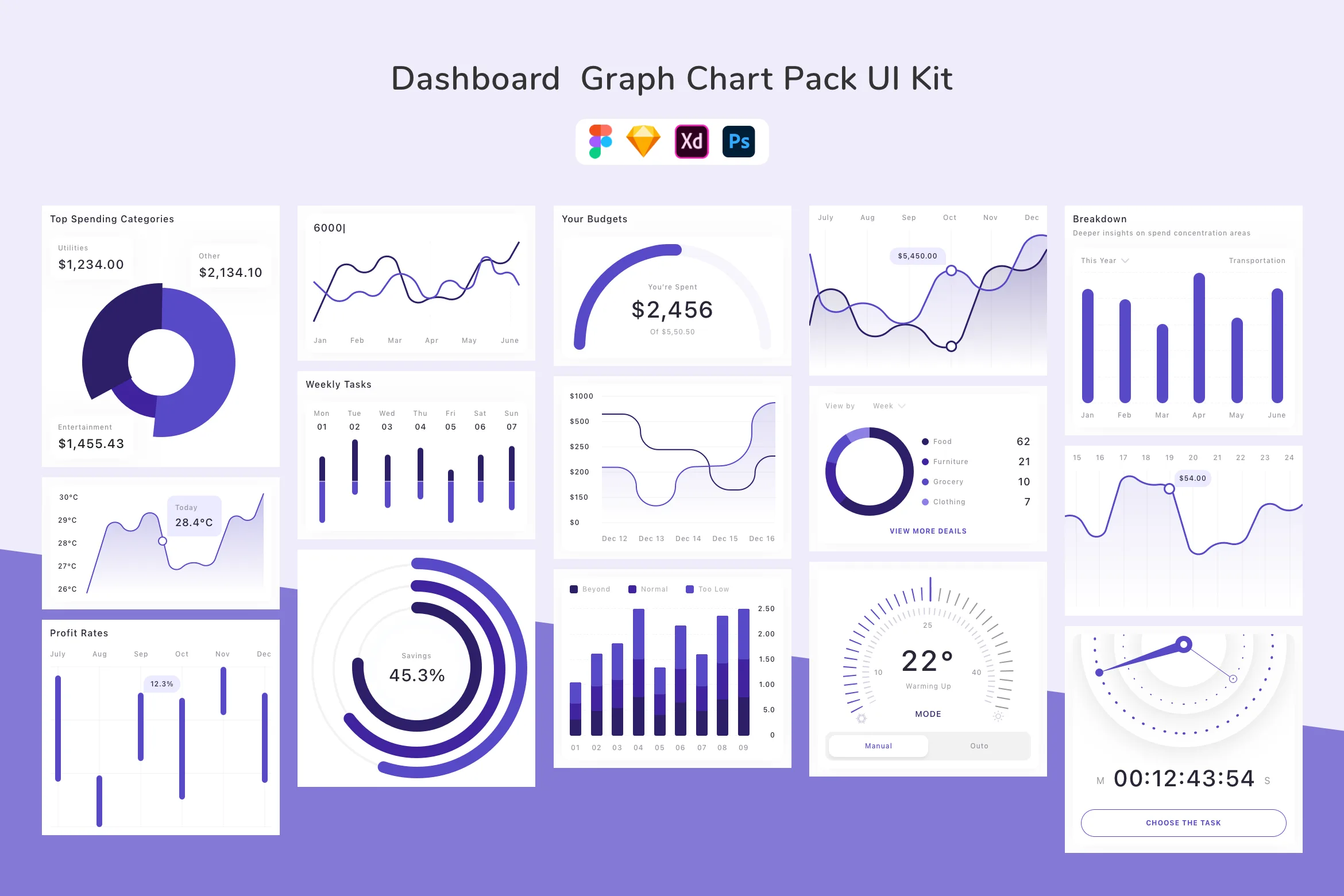 Dashboard Graph Chart Pack UI Kit for Figma, Sketch & XD | UIworkshop