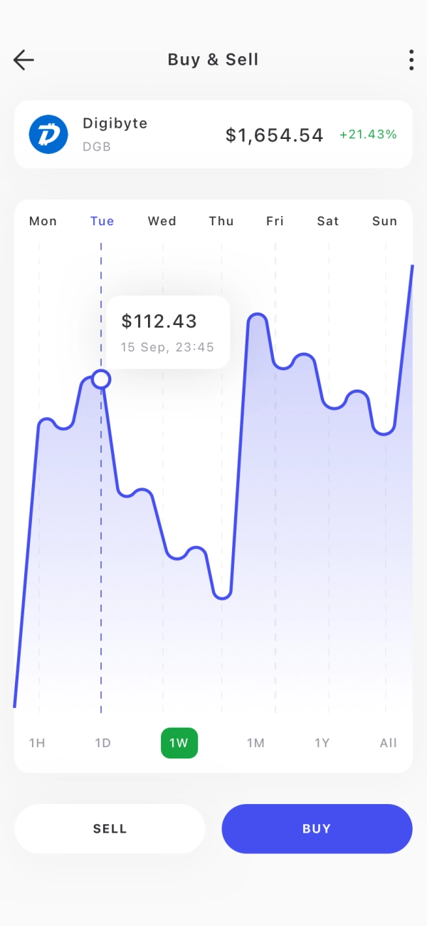 Stock Market Mobile App UI Kit for Figma, Sketch & XD | UIworkshop