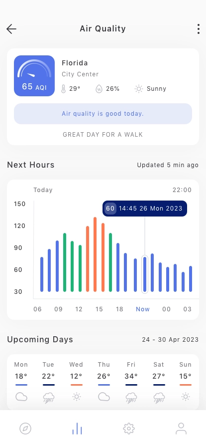 Air Quality Tracker Mobile App UI Kit for Figma, Sketch & XD | UIworkshop