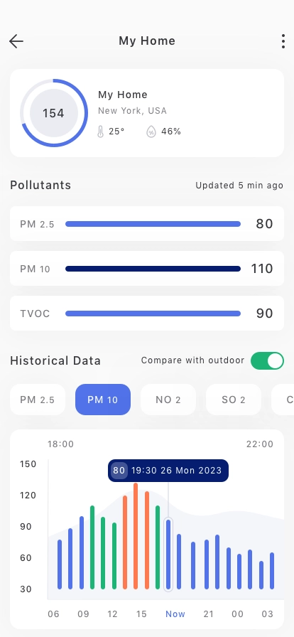 Air Quality Tracker Mobile App UI Kit for Figma, Sketch & XD | UIworkshop