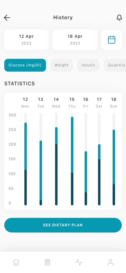 Diabetes & Insulin Tracker Mobile App UI Kit for Figma, Sketch & XD ...