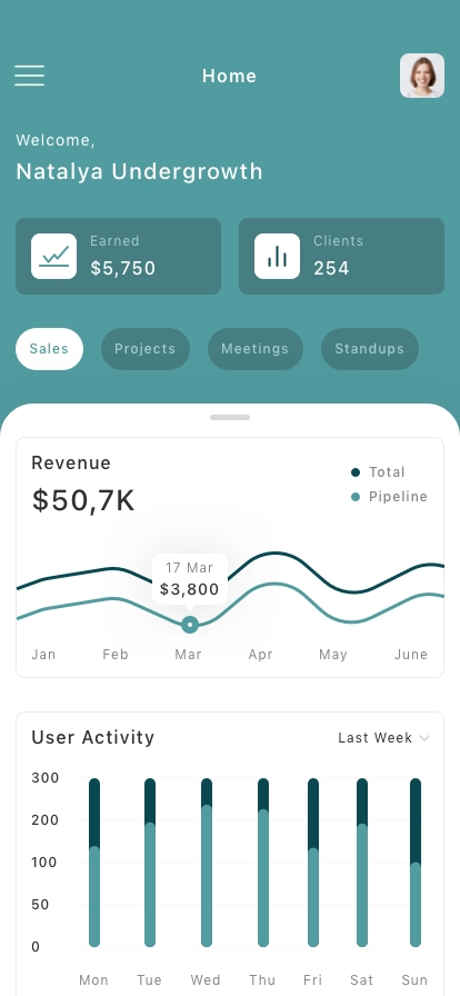 Sales Management Dashboard Mobile App UI Kit for Figma, Sketch & XD ...