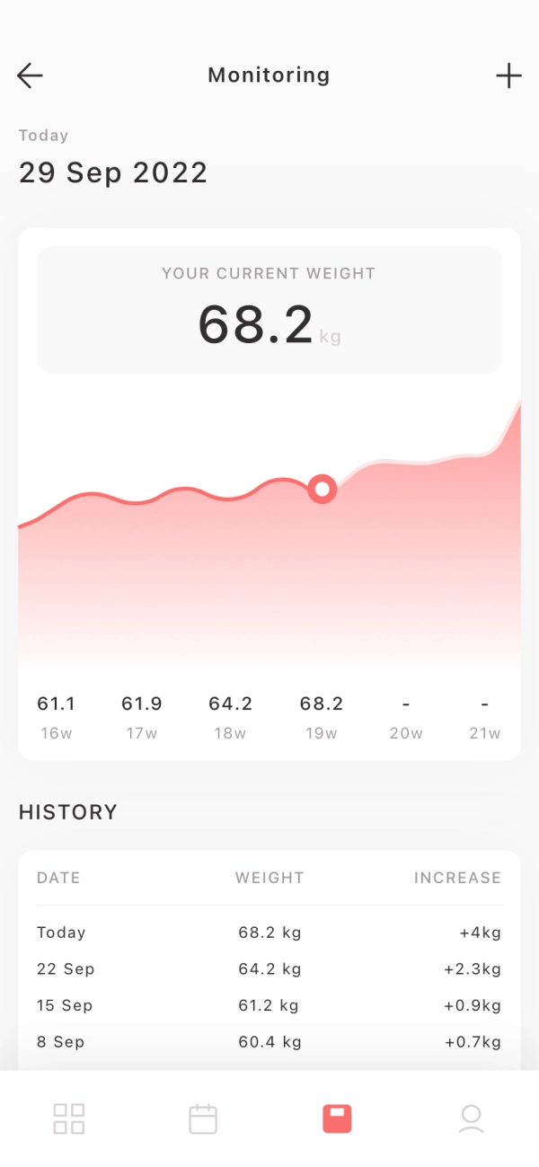 Pregnancy Tracker Mobile App UI Kit for Figma, Sketch & XD | UIworkshop