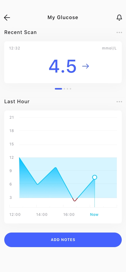 Diabetes & Sugar Tracker Mobile App UI Kit for Figma, Sketch & XD ...
