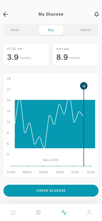 Diabetes & Insulin Tracker Mobile App UI Kit for Figma, Sketch & XD ...